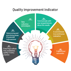 Quality Improvement Plan – M A Rashid Hospital, Jamalpur